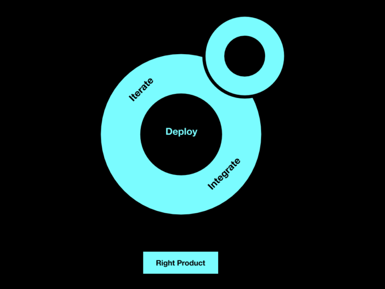 Trade-off Sliders - designthinkingagile.com