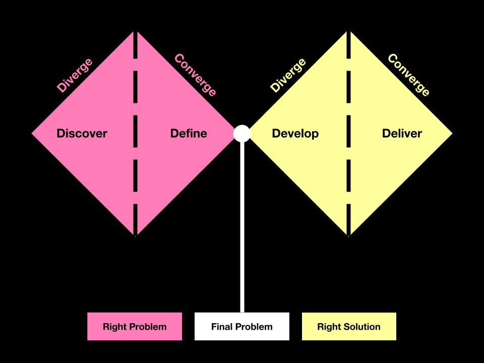 Design Thinking - designthinkingagile.com