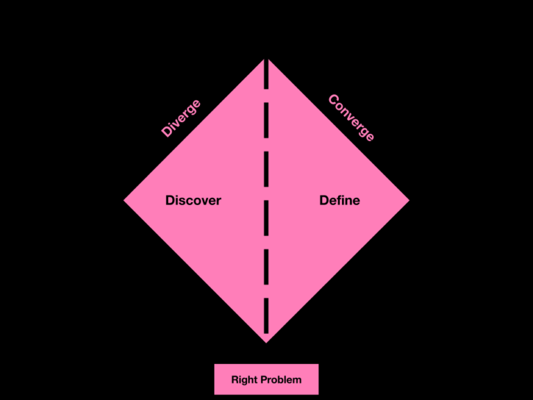 Abstraction Laddering - designthinkingagile.com