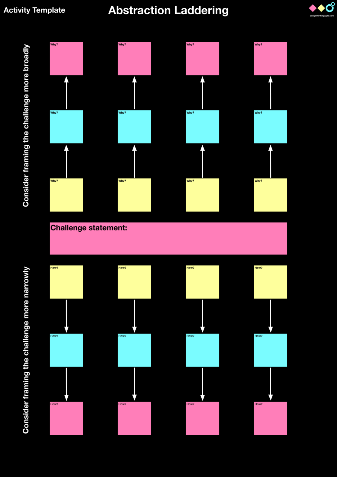 Abstraction Laddering - designthinkingagile.com