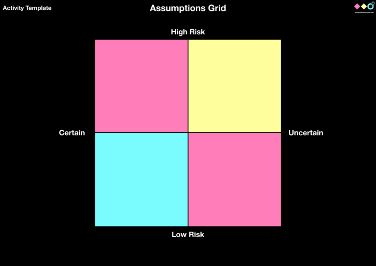 Assumptions Grid - designthinkingagile.com