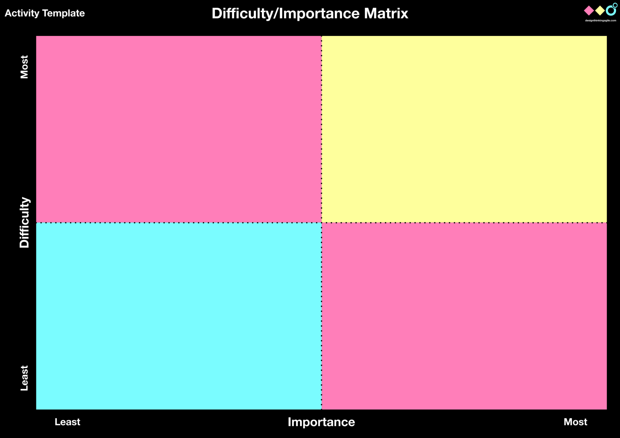 Difficulty/Importance Matrix - designthinkingagile.com