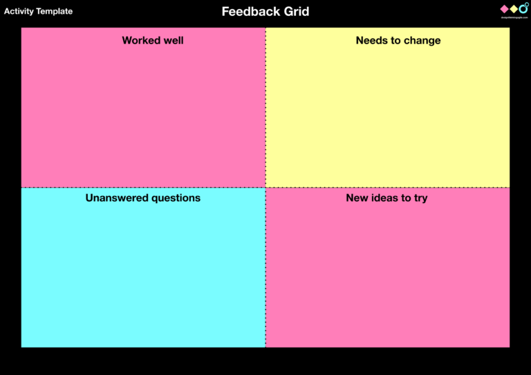 Feedback Grid - designthinkingagile.com