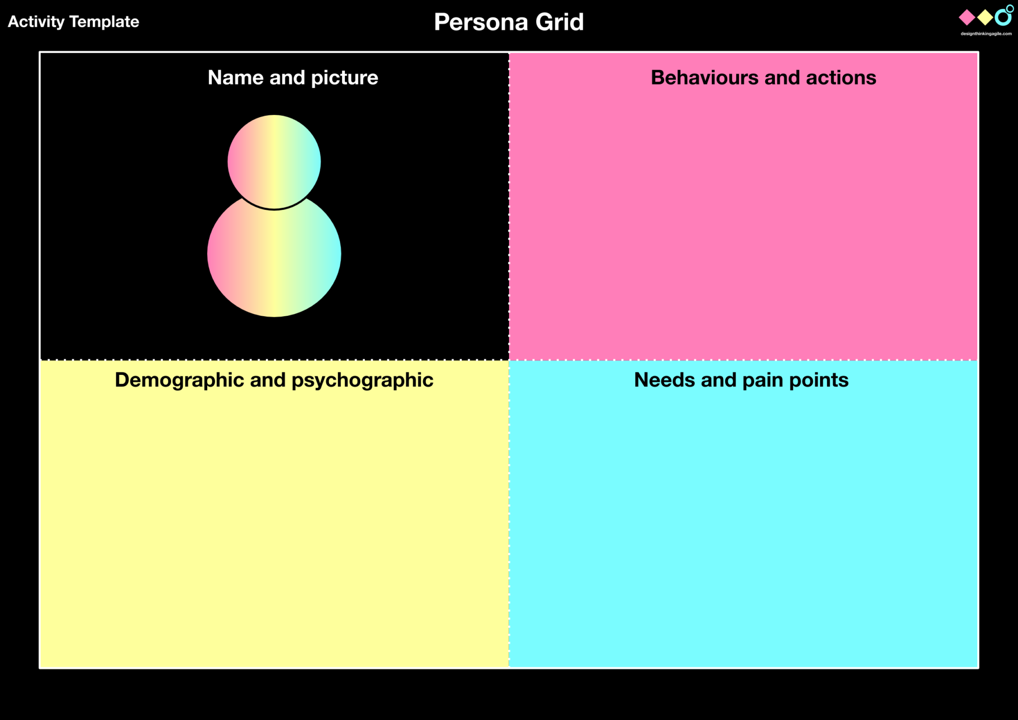 Persona Grid - designthinkingagile.com