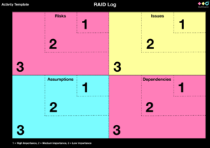 RAID Log - designthinkingagile.com