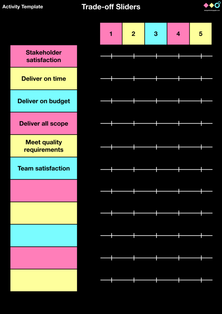 Trade-off Sliders - designthinkingagile.com