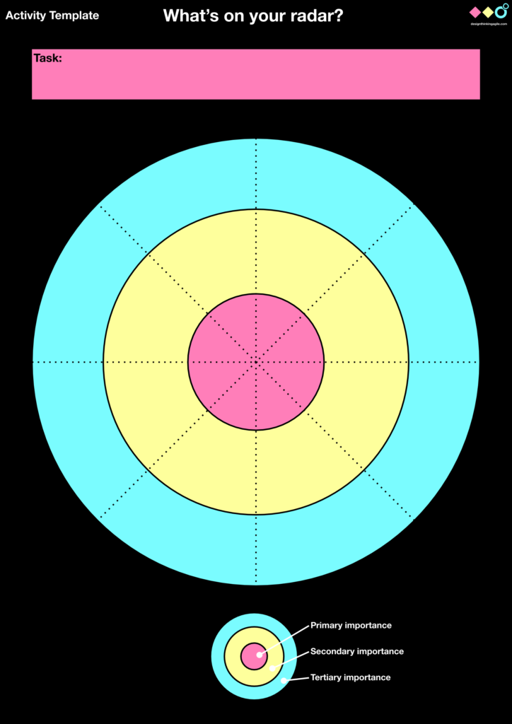 What's On Your Radar? - designthinkingagile.com