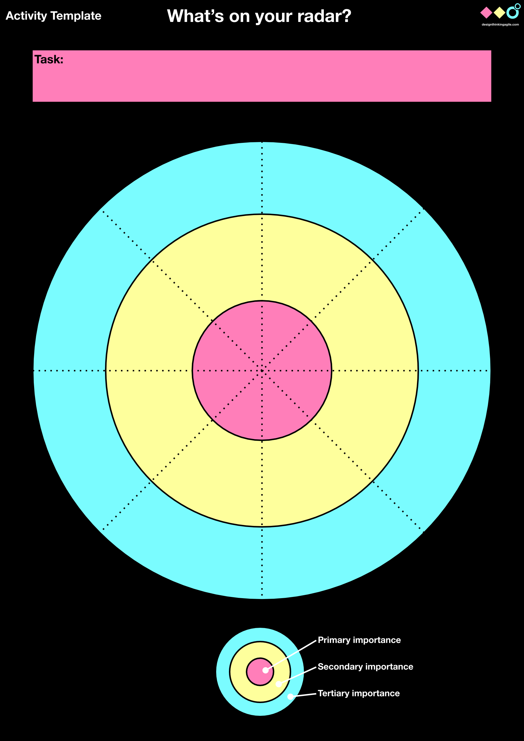 What's On Your Radar? - designthinkingagile.com