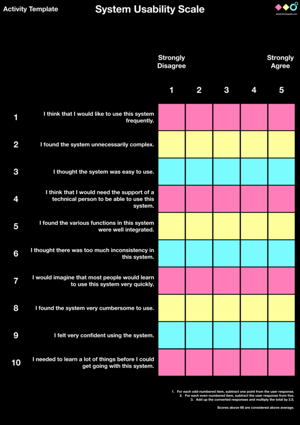 System Usability Scale - designthinkingagile.com