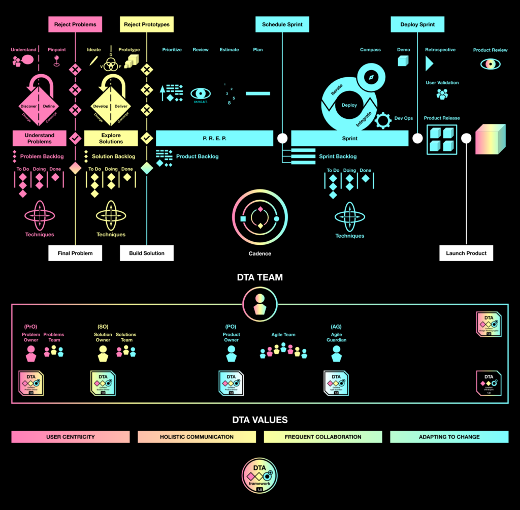 Draw Attention Archive - designthinkingagile.com